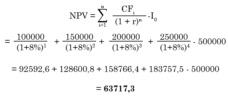 Czym jest NPV? | Blog ALEO.com